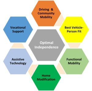 Home - Therapeutic Mobility Services / Theramobility